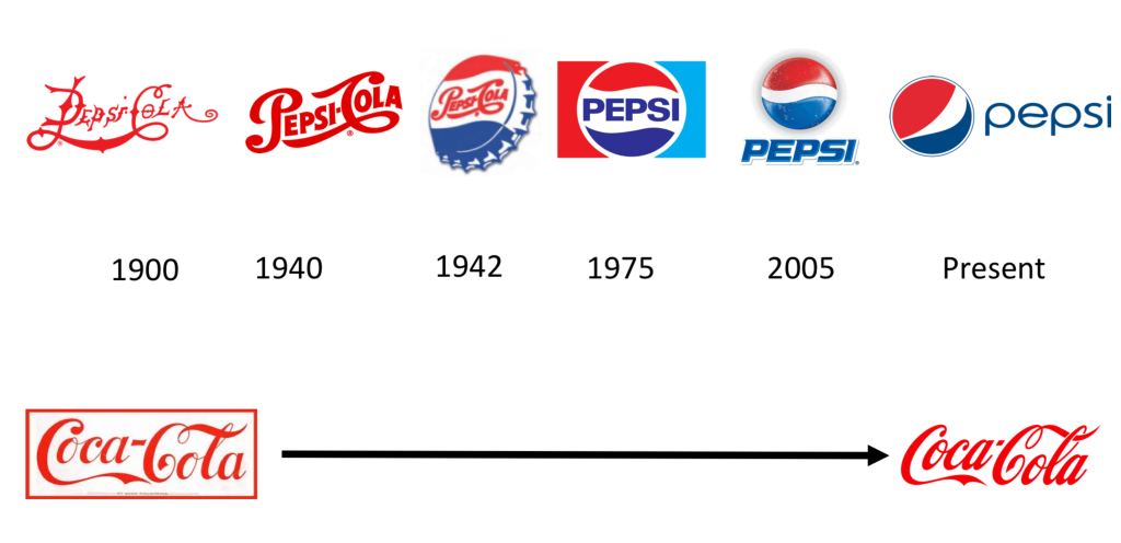 9 Key Features of Iconic Logo Design To Build Your Brand – Blogs