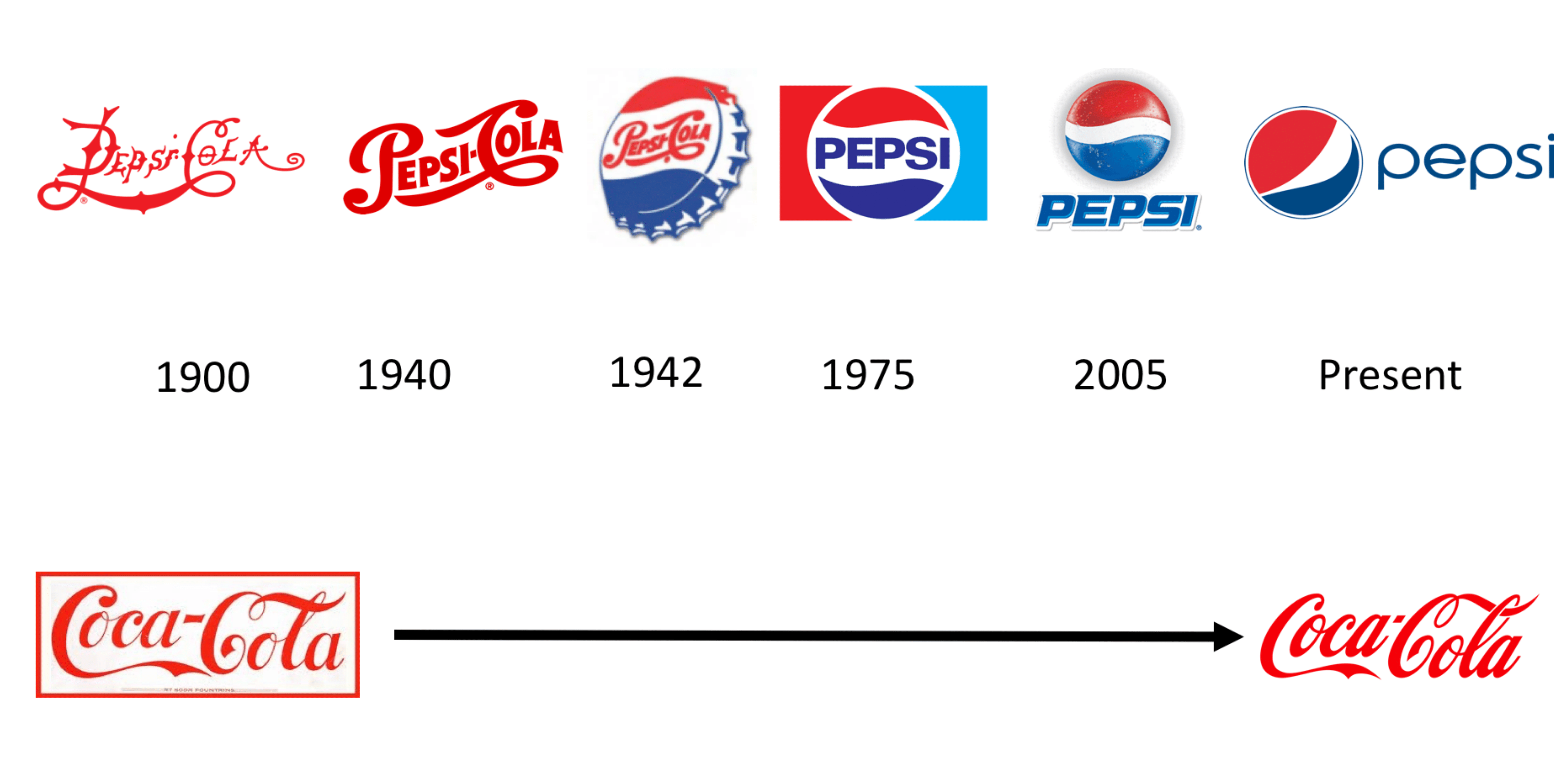 9 Key Features of Iconic Logo Design To Build Your Brand – Blogs