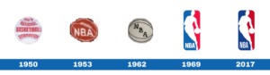 Evolution of NBA Logo Design - A Complete History
